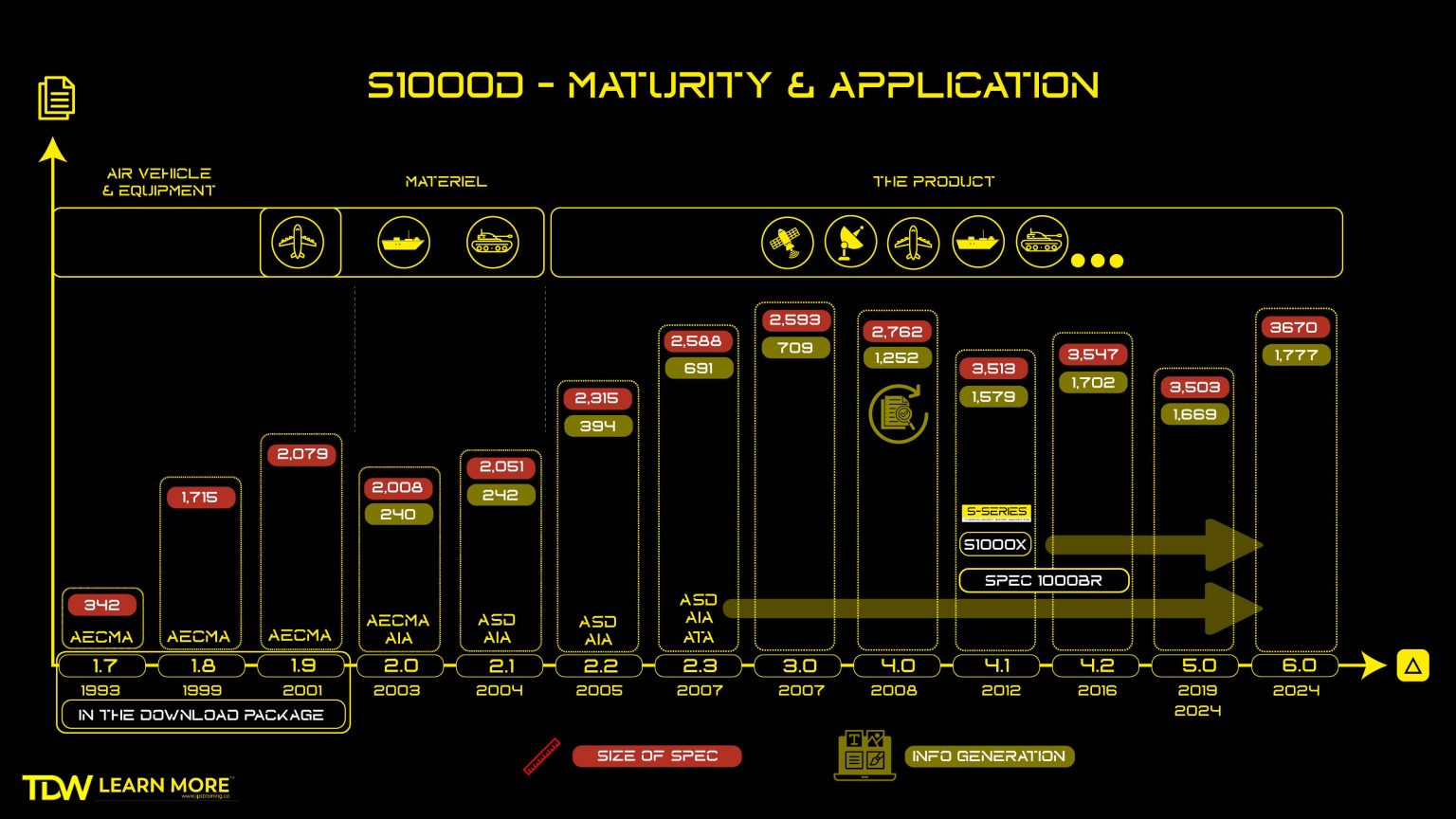 Home - S1000D Training